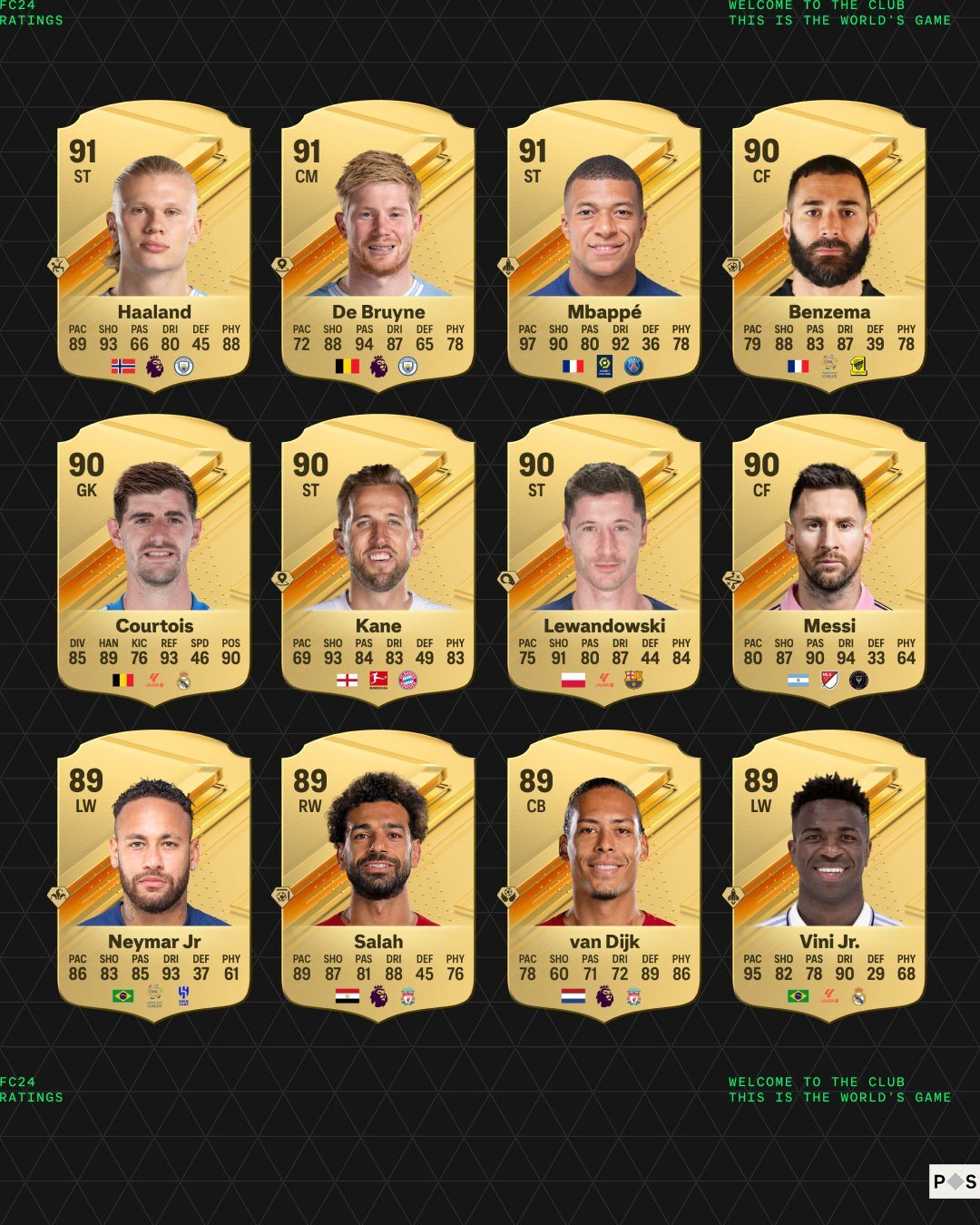 از بهترین بازیکنان EA Sports FC 24 رونمایی شد | بازی سنتر